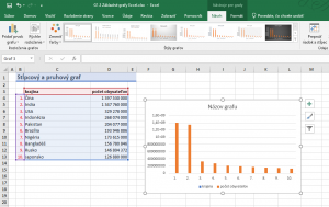 Ako spraviť graf v programe Excel - BLOG